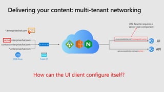 "Running SaaS multi-tenant applications with ASP.NET Core and Azure", Marco De Sanctis | PPT