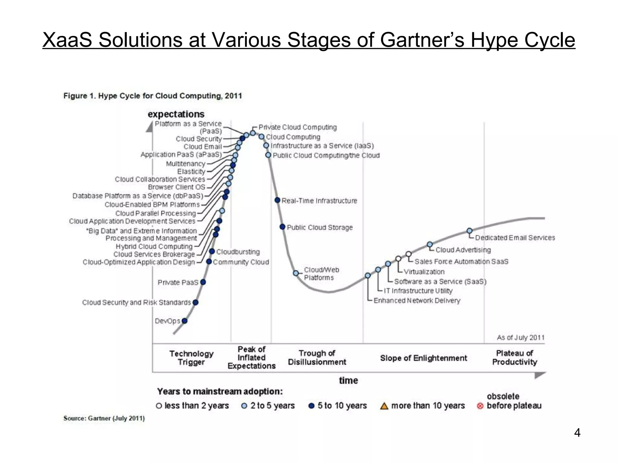 Disruptive Saas Enterprise Applications Ppt
