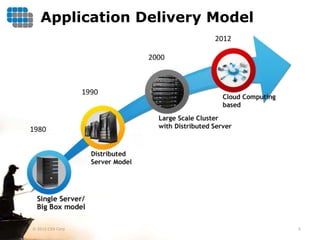 Building SaaS Enabled Applications | PPT