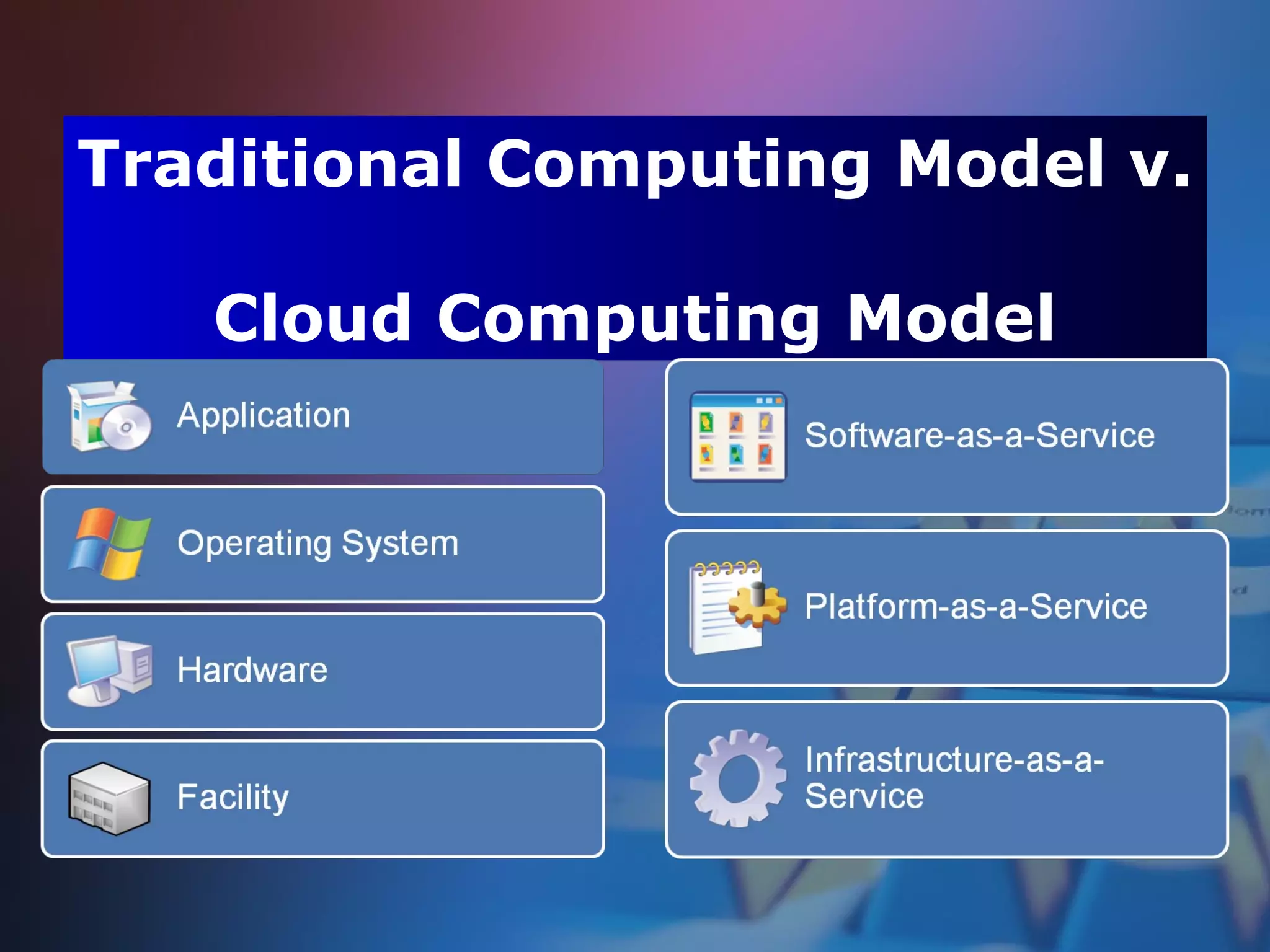 SaaS Presentation | PPT