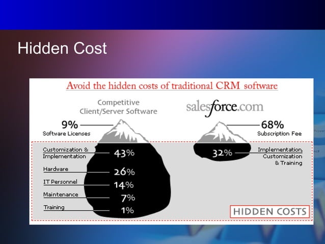 SaaS Presentation | PPT | Cloud Computing | Internet