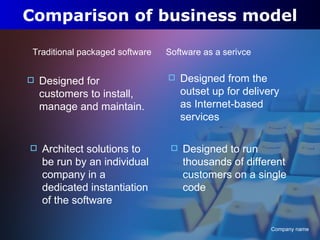 SaaS Presentation | PPT