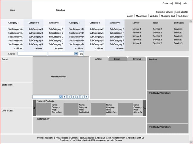 Saas Framework | PPT
