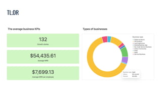 SaaS growth strategies that generate MRR, not just traffic (TheBootstrappedWay.com) | PDF