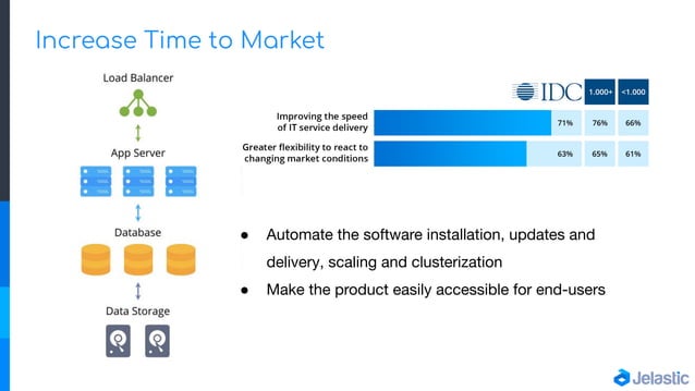 SaaSification in Action. Attracting Software Vendors with Easy ...