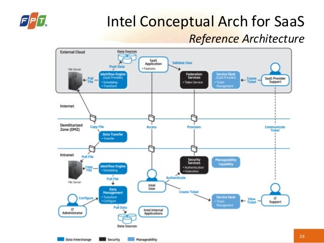 SaaS Introduction-May2014