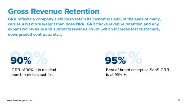 SaaS KPIs That Matter Most To Investors & Acquirers | PDF