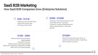 SaaS B2B Marketing for Hyper Scale - The key to growing your SaaS Business from startup to an ...