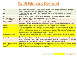 SaaS: From Sales to Metrics | PDF