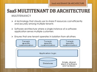 Saa s multitenant database architecture | PPTX
