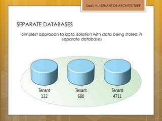 Saa s multitenant database architecture | PPTX