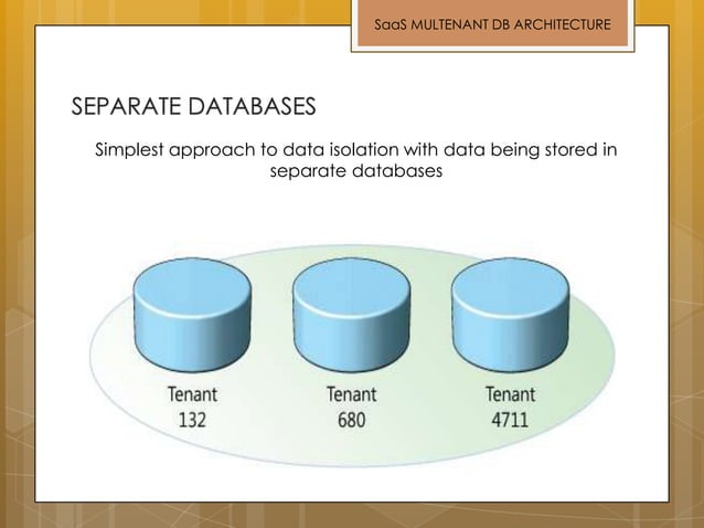 Saa S Multitenant Database Architecture Pptx Databases Computer