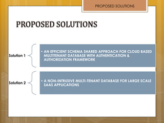Saa s multitenant database architecture | PPTX