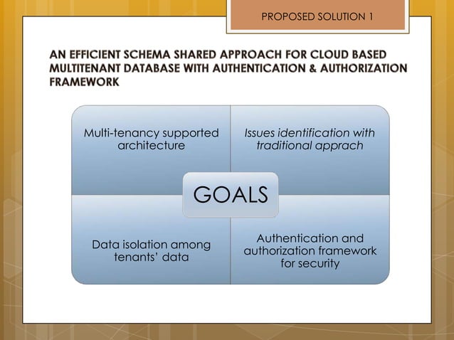 Saa S Multitenant Database Architecture Pptx Databases Computer