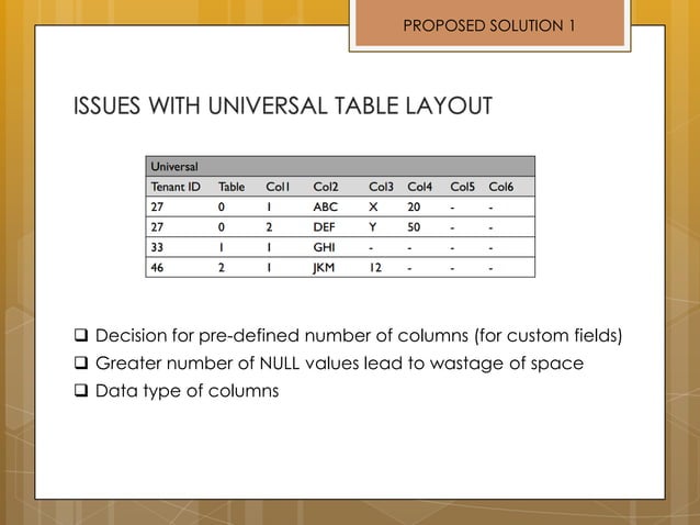 Saa S Multitenant Database Architecture Pptx Databases Computer