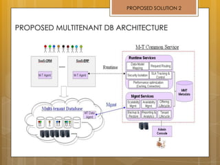 Saa s multitenant database architecture | PPTX