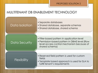 Saa s multitenant database architecture | PPTX