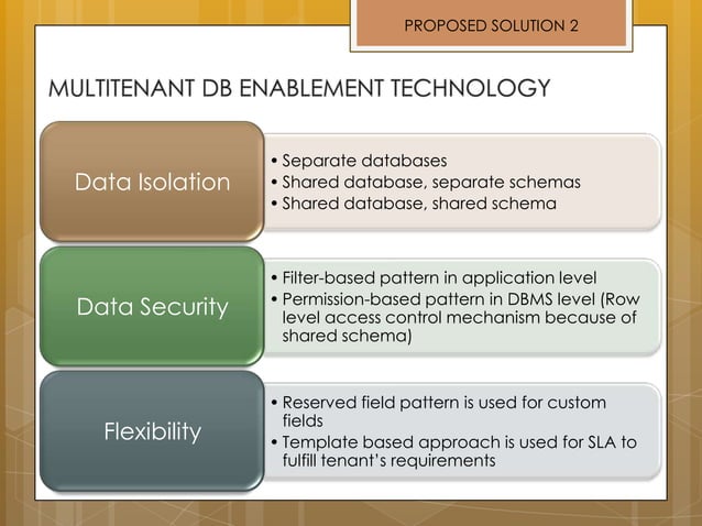 Saa s multitenant database architecture | PPTX | Databases | Computer Software and Applications