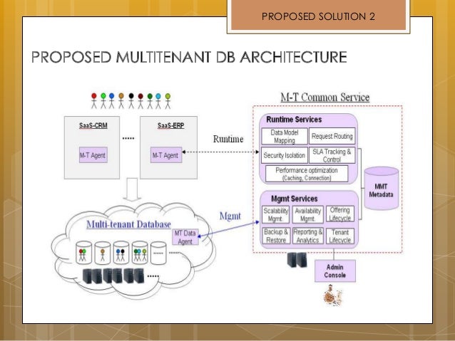 Saa s multitenant database architecture