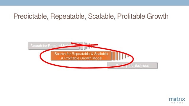 Building a Repeatable, Scalable & Profitable Growth Process Building a Repeatable, Scalable & Profitable Growth Process