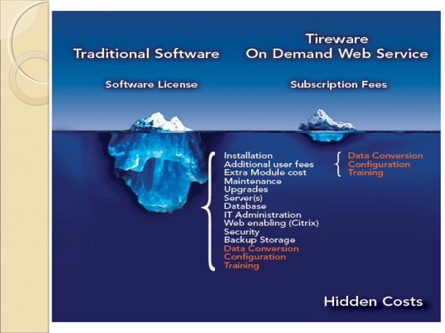 Cloud computing and Software as a Service Overview | PPT | Cloud ...