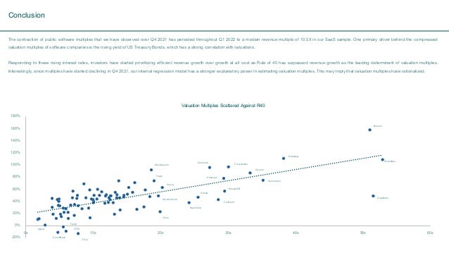 SaaS Q1-22 Valuation Report.pptx