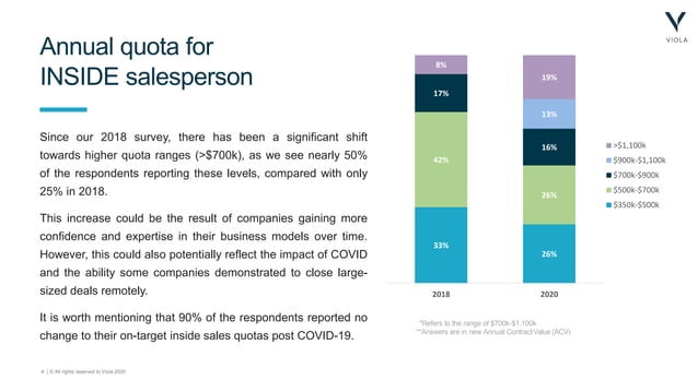 SaaS Sales Compensation Survey 2020 | PPTX