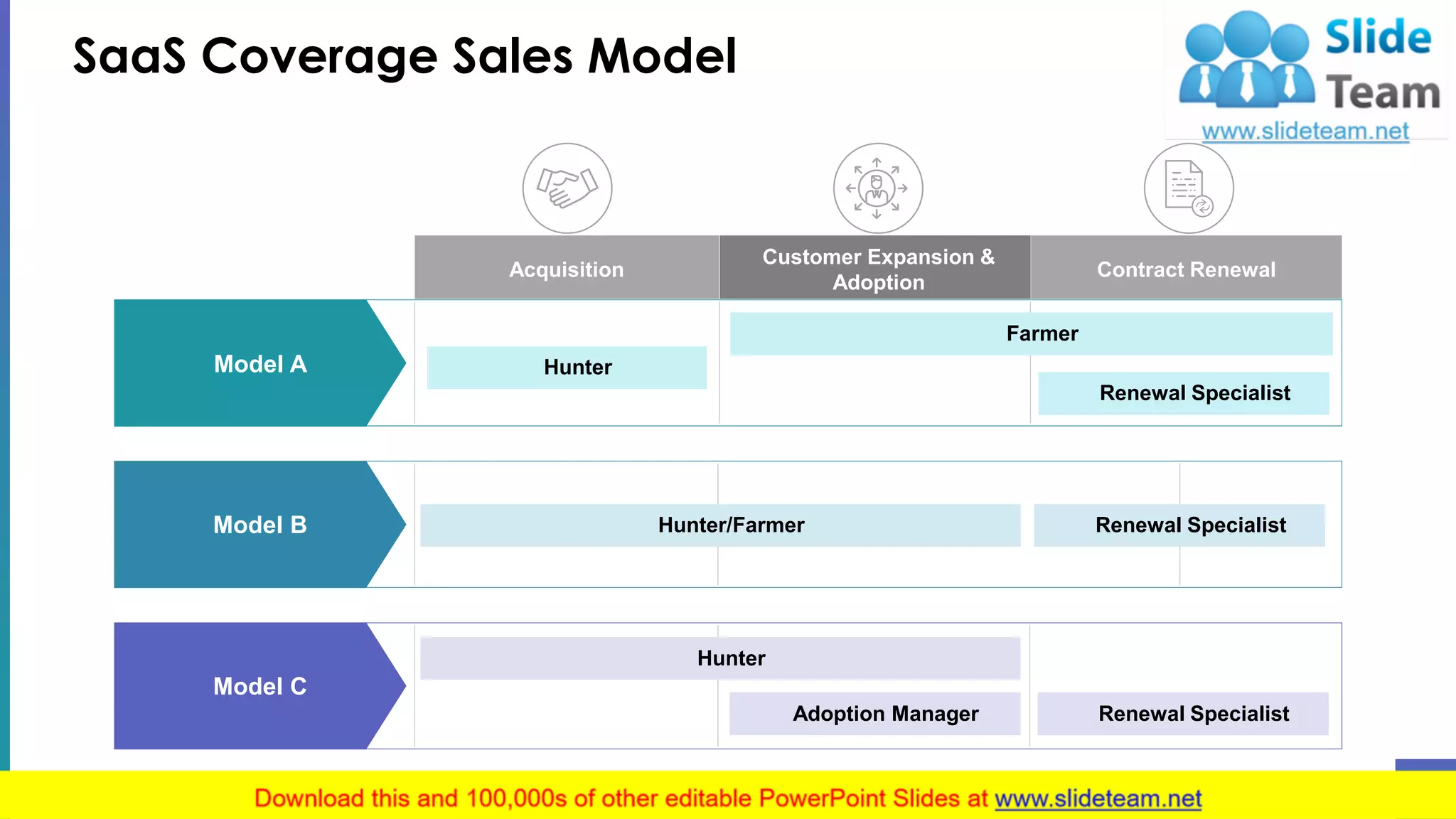 Saas Sales PowerPoint Presentation Slides | PPT