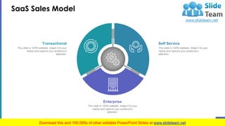 Saas Sales PowerPoint Presentation Slides | PPT