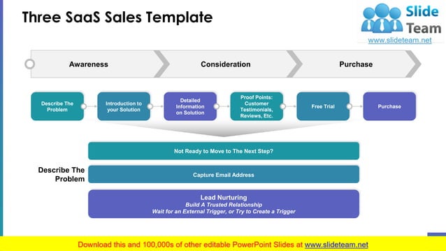 Saas Sales PowerPoint Presentation Slides | PPT