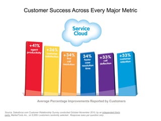 Salesforce service & marketing cloud | PDF