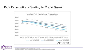 SaaStr Workshop Wednesdays: State of SaaS with Altimeter Capital | PPT