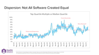 SaaStr Workshop Wednesdays: State of SaaS with Altimeter Capital | PPTX