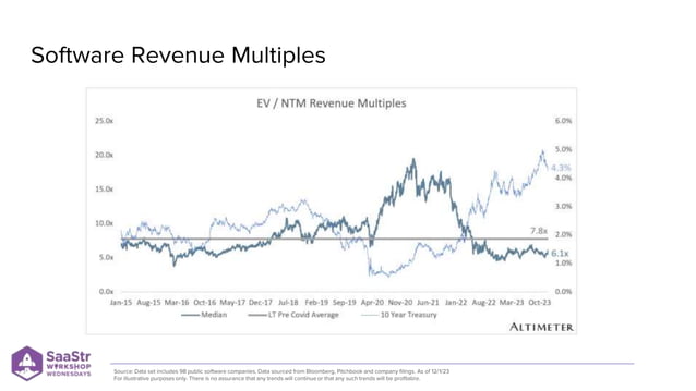 SaaStr Workshop Wednesdays: State of SaaS with Altimeter Capital | PPT