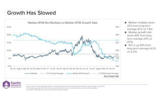 SaaStr Workshop Wednesdays: State of SaaS with Altimeter Capital | PPTX