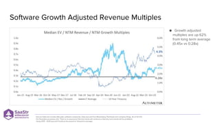 SaaStr Workshop Wednesdays: State of SaaS with Altimeter Capital | PPTX