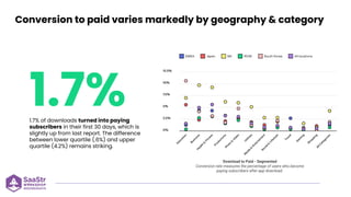 SaaStr Workshop Wednesdays - RevenueCat.pdf