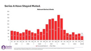 Saastr Workshop Wednesdays with Redpoint | PPT