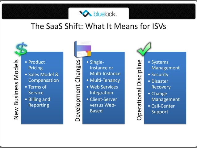 SaaS Infrastructure Choices: An Analysis | PPT