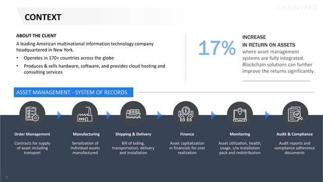 Asset-management-blockchain-solution-2019 | PPT