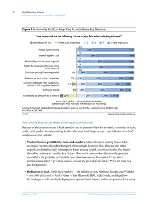 Saa S Valuation Criteria | PDF