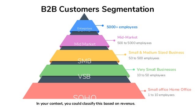 SaaS workshop for B2B startups targeting global SMB market from India