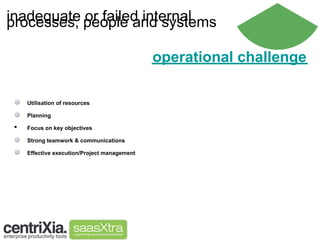 The Operational Challenges of Successful Exploration | PPT