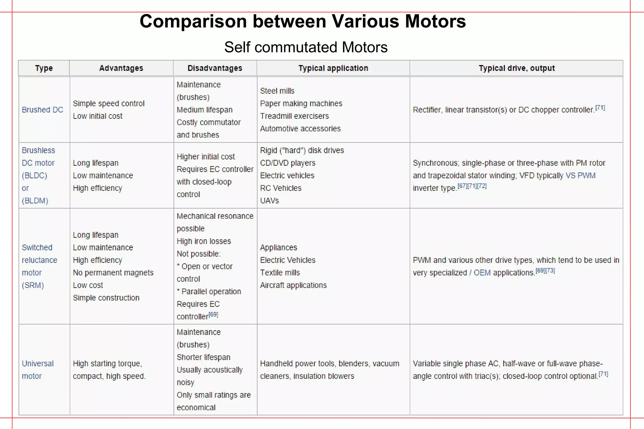 Various Electric Motors and comparison | PPT
