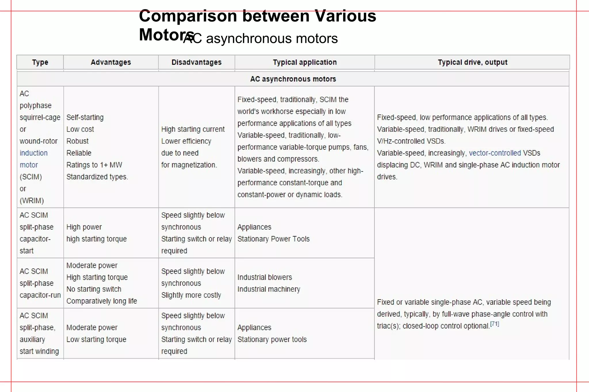 Various Electric Motors and comparison | PPT