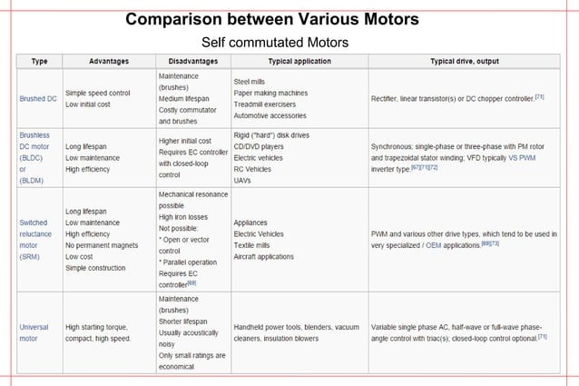 Various Electric Motors and comparison | PPT | Technology & Computing
