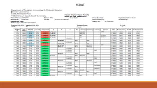 Luminex Single Antigen Bead Assay | PPTX