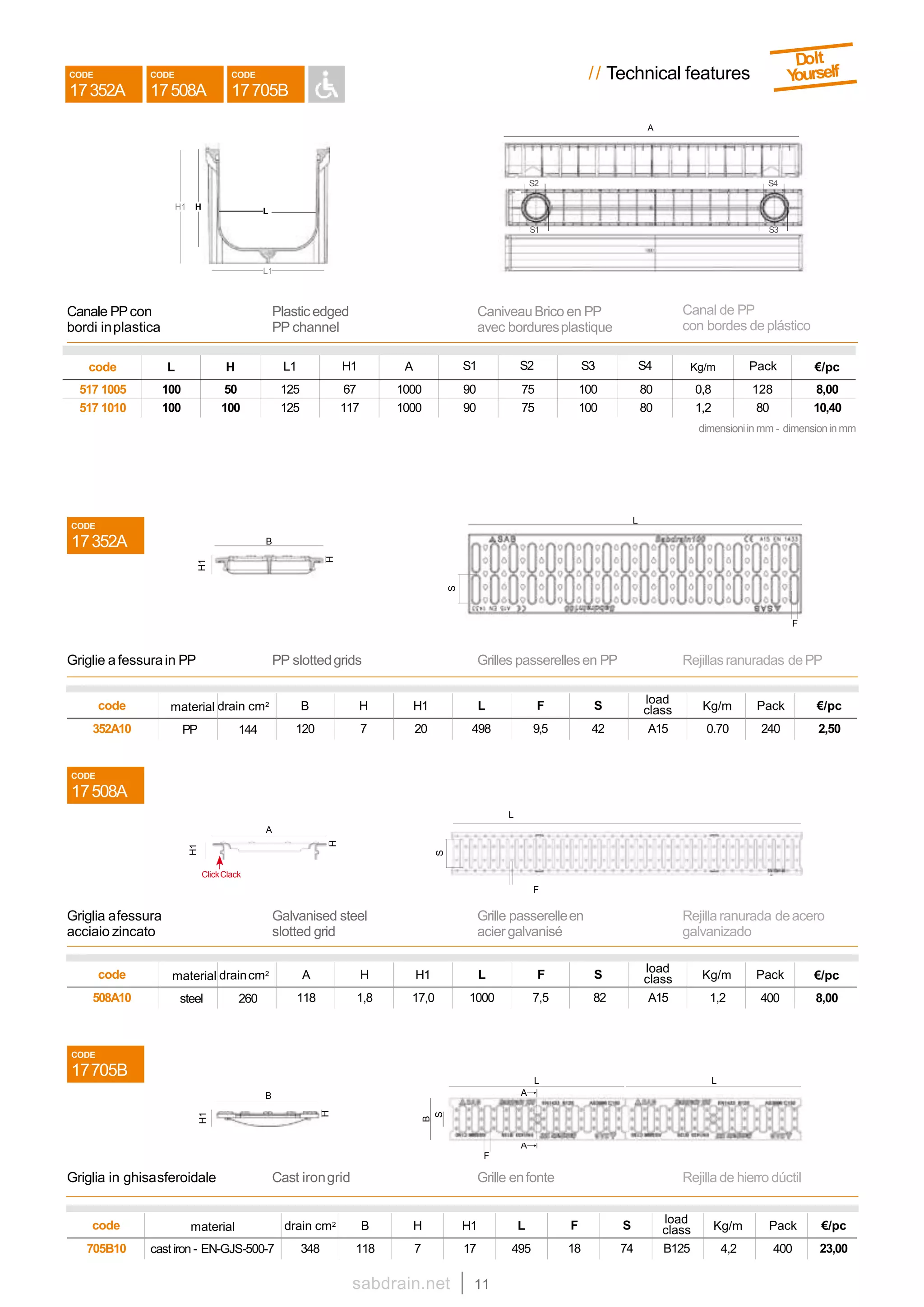Drainage Solution UAE.pptx