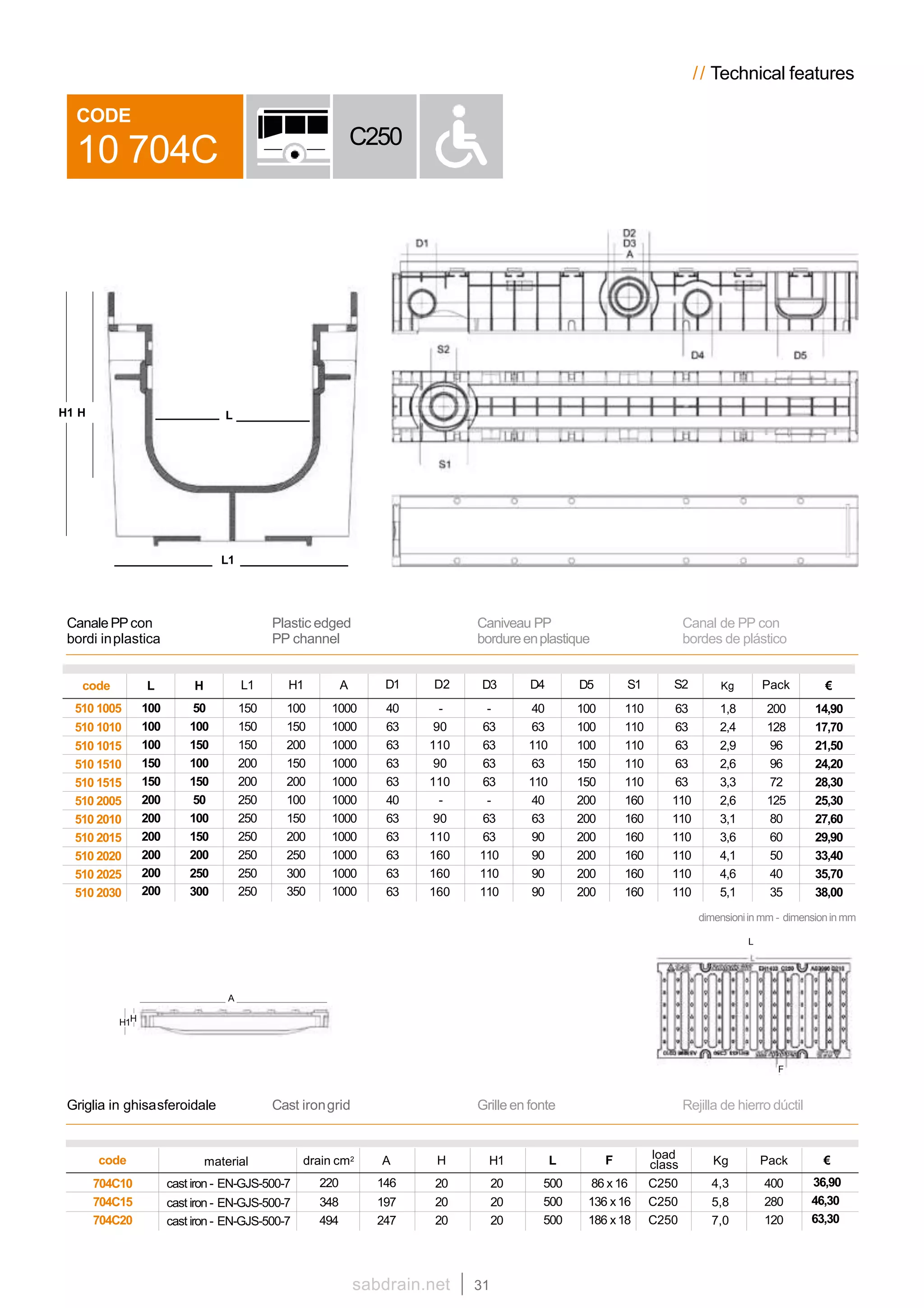 Drainage Solution UAE.pptx