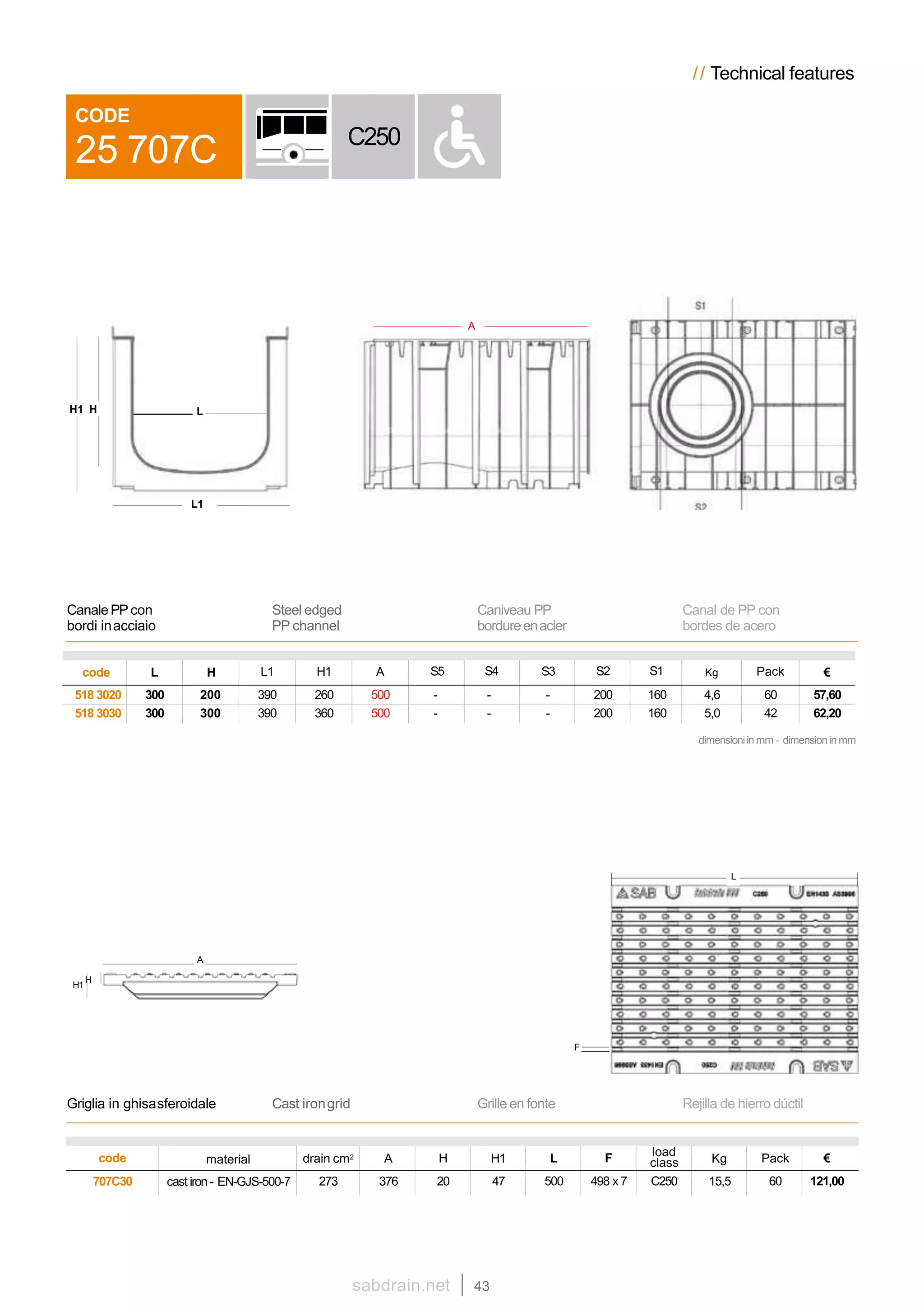 Drainage Solution UAE.pptx
